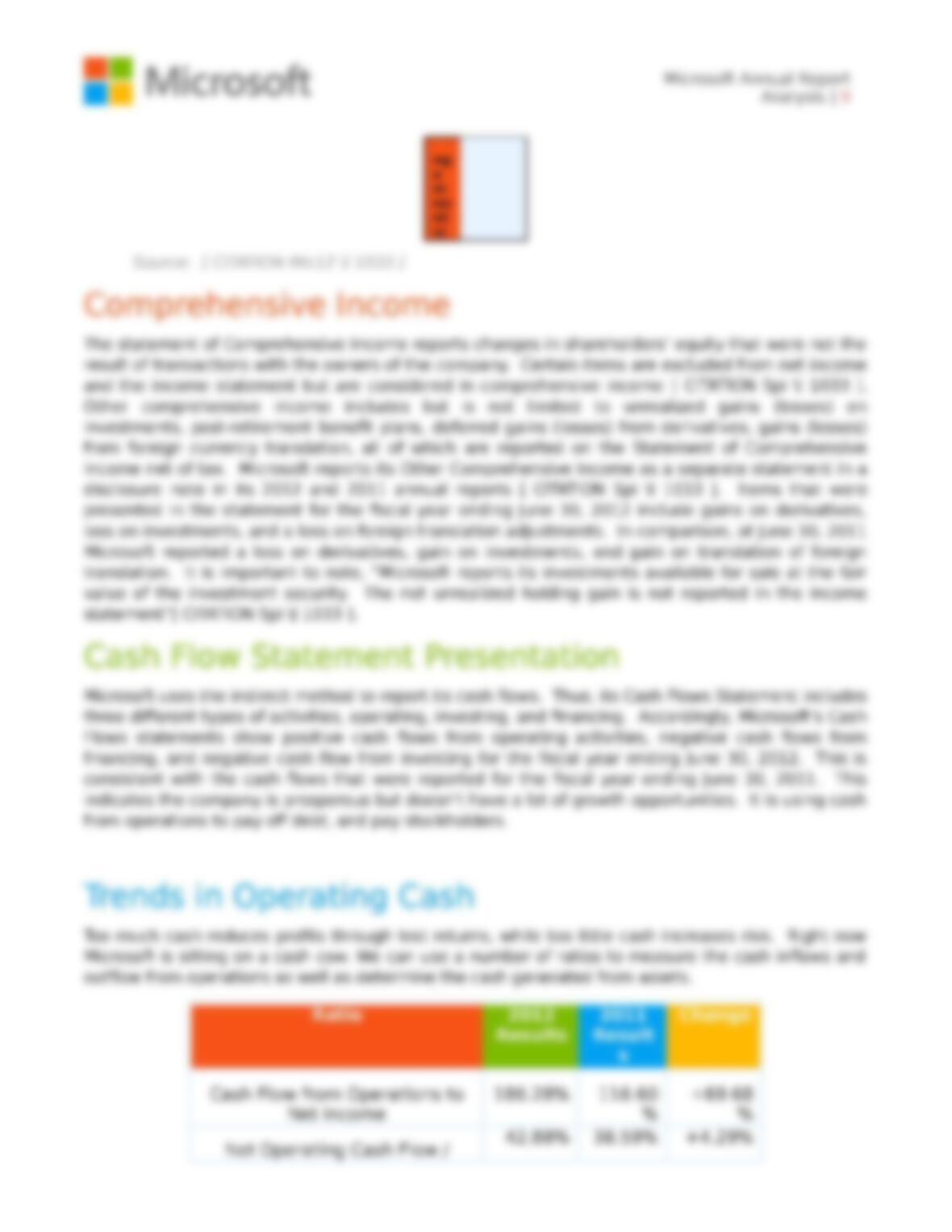 Microsoft Annual Report Analysis | Course Paper