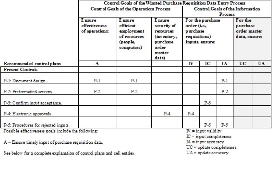 Accounting 149 | Course Paper
