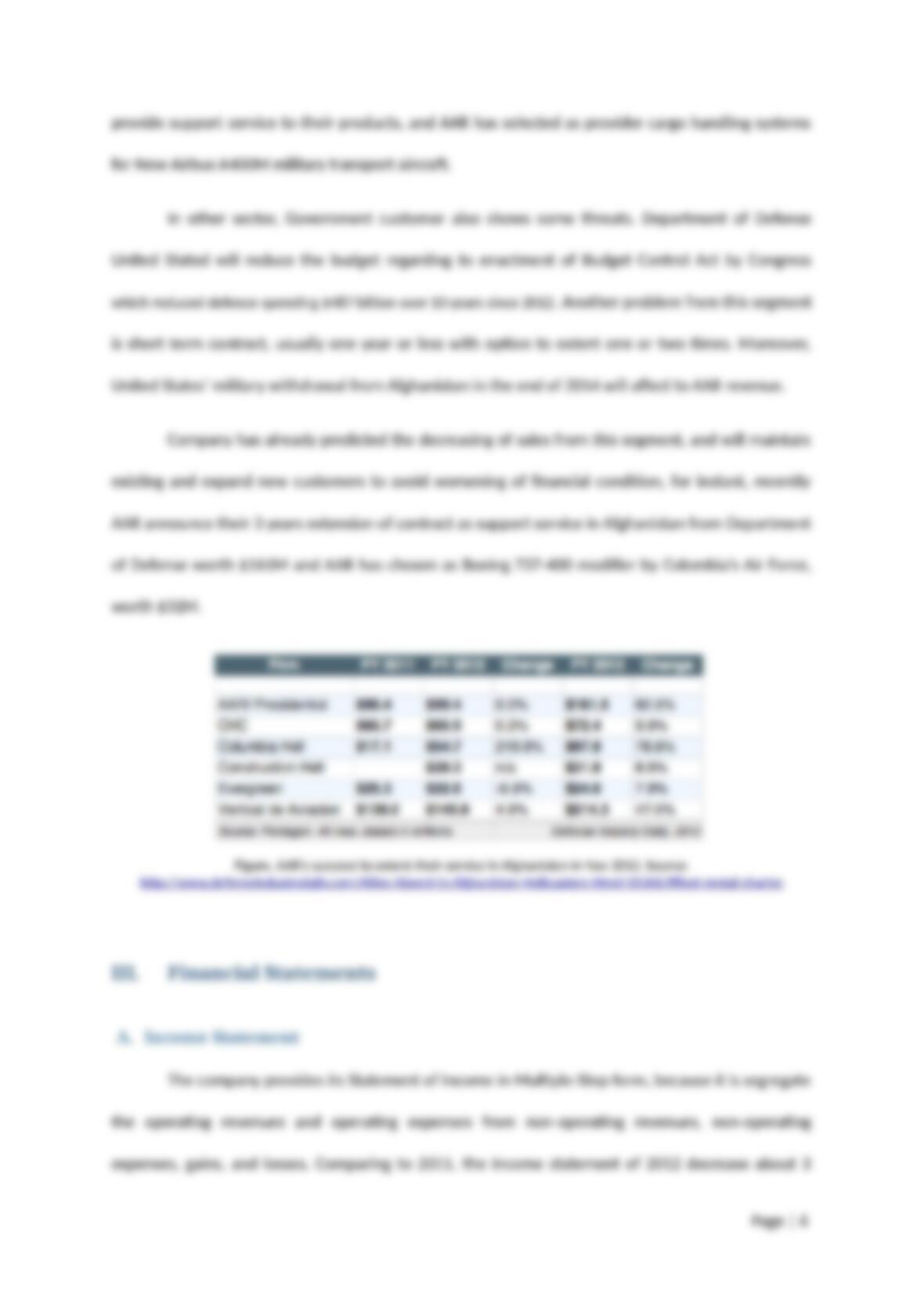 10 K analysis Example | Course Paper