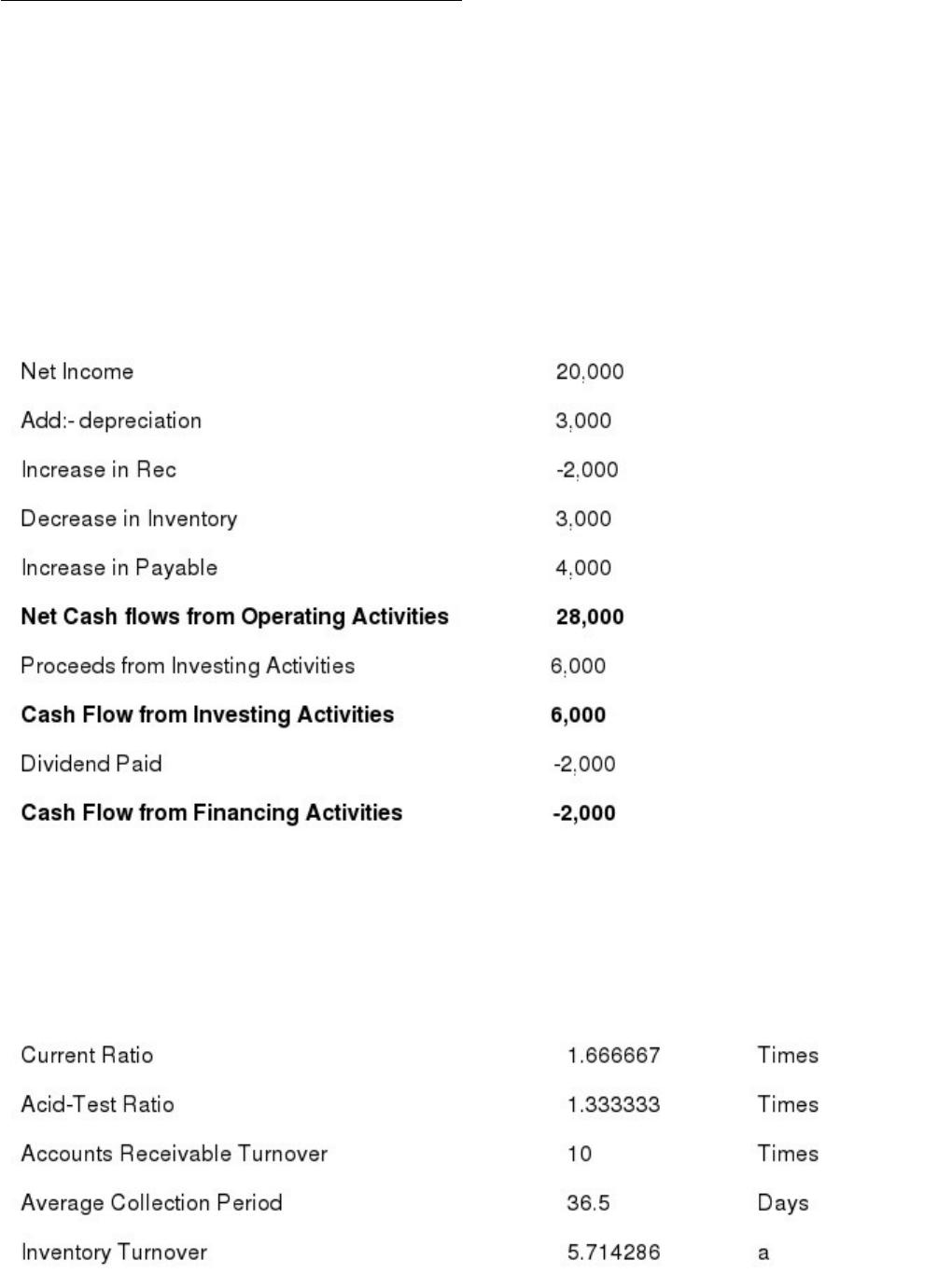 Principles of Accounting 2 Lesson 8 Assignment | Online Studying Solution