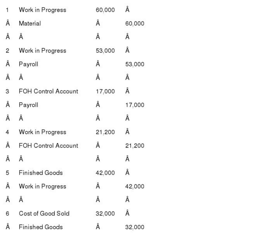 Principles of Accounting 2 Lesson 8 Assignment | Online Studying Solution