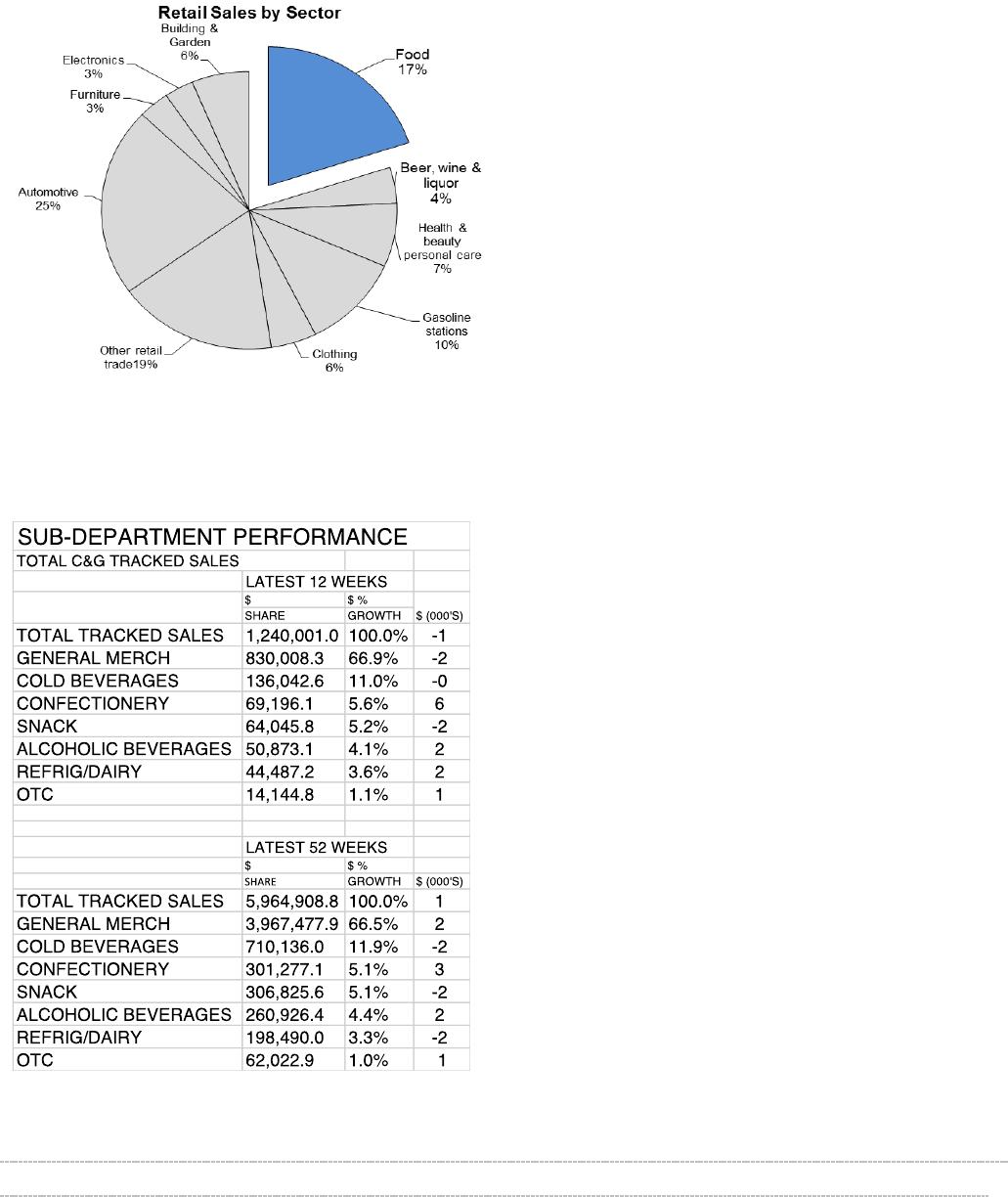 Expanding Wawa Into Canada - Coursepaper.com