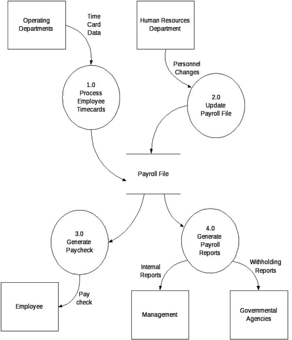 978-0134474021 Chapter 3 Solutions Manual Part 2 | Get 24/7 Homework ...