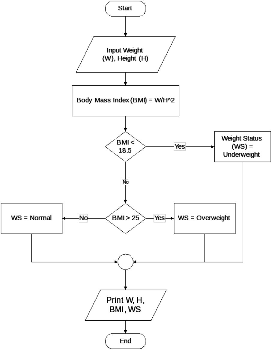 978-0134474021 Chapter 3 Solutions Manual Part 4 | Get 24/7 Homework ...