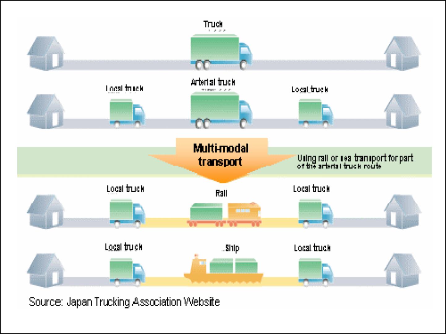 Multimodal | Get 24/7 Homework Help | Online Study Solutions