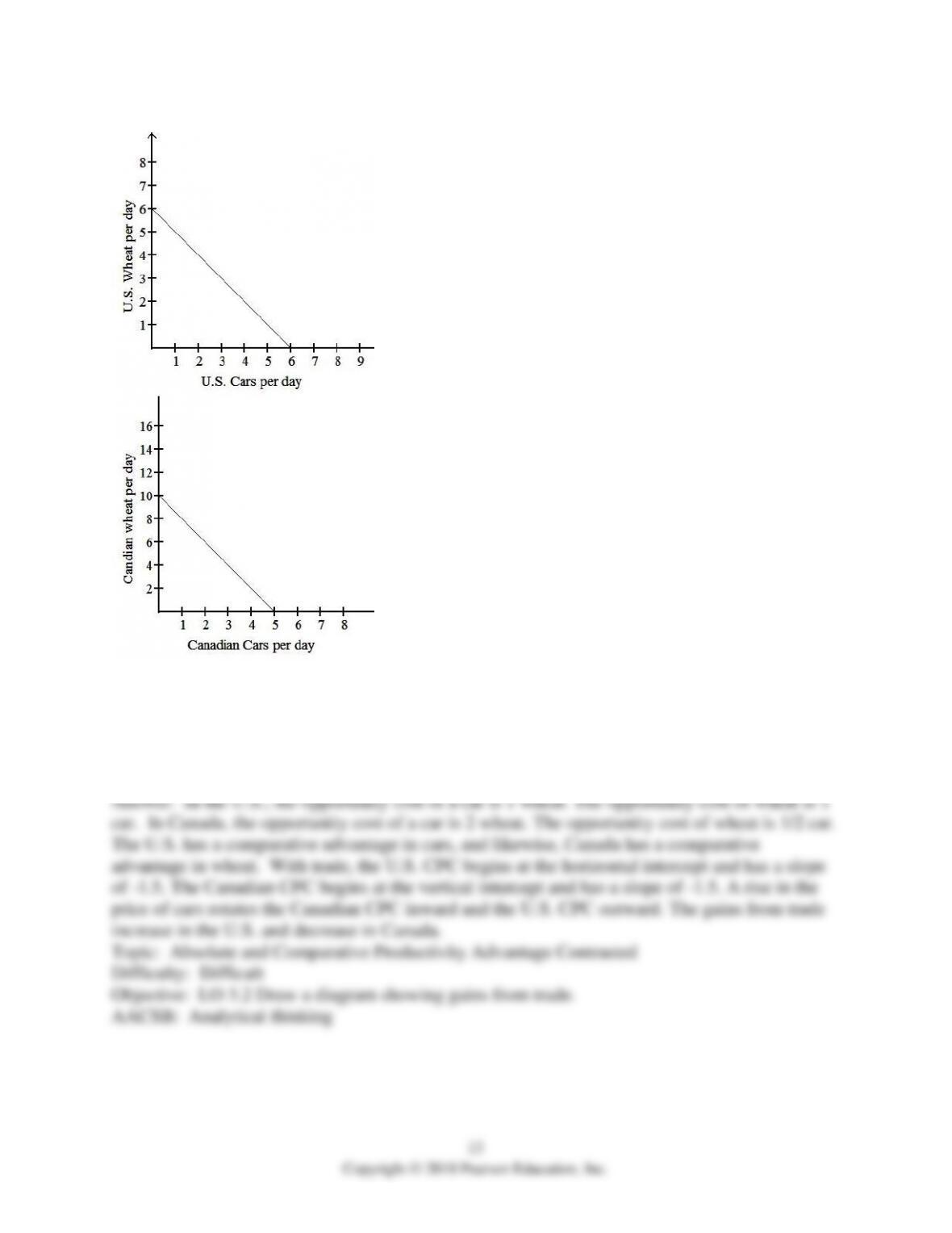 International Business Chapter 3 With Trade The Slope The Consumption ...