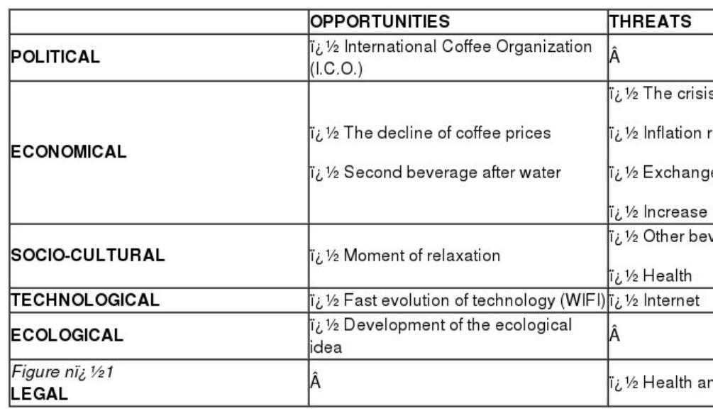 Starbucks 20132014304SM | Course Paper