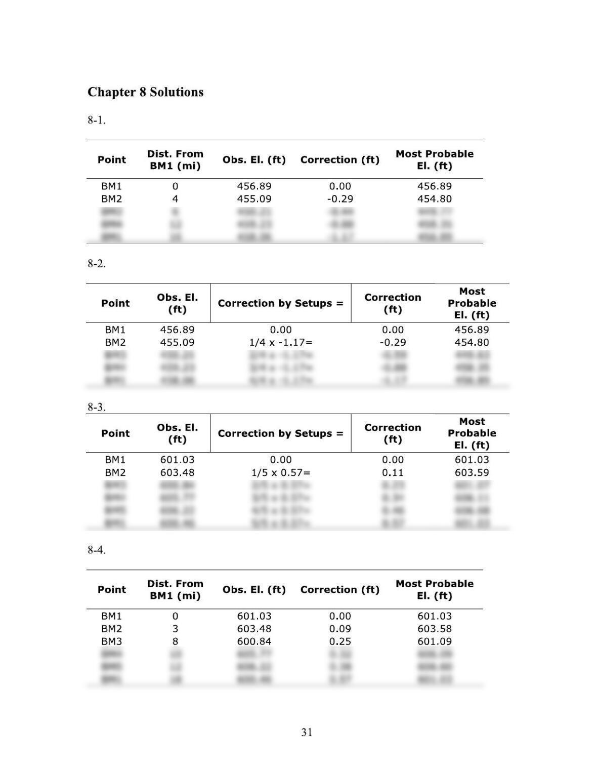 Civil Engineering Chapter 8 Homework Correction Point Correction By Setups Closure Is